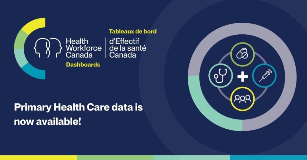 Home - Health Workforce Canada