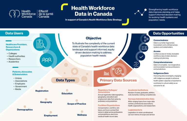 Resources - Health Workforce Canada